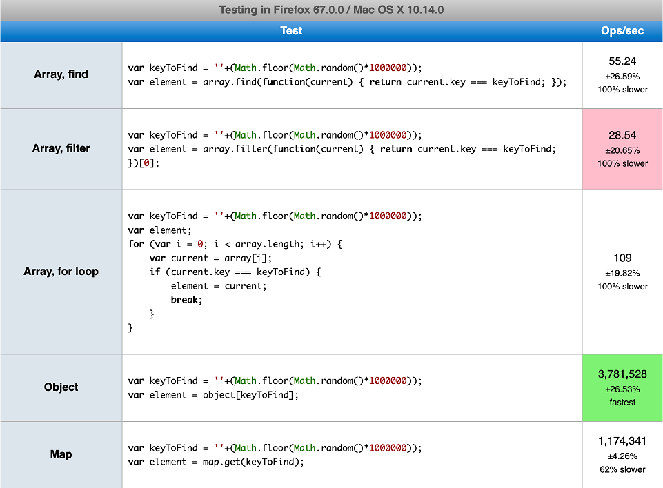 Front-End Performance